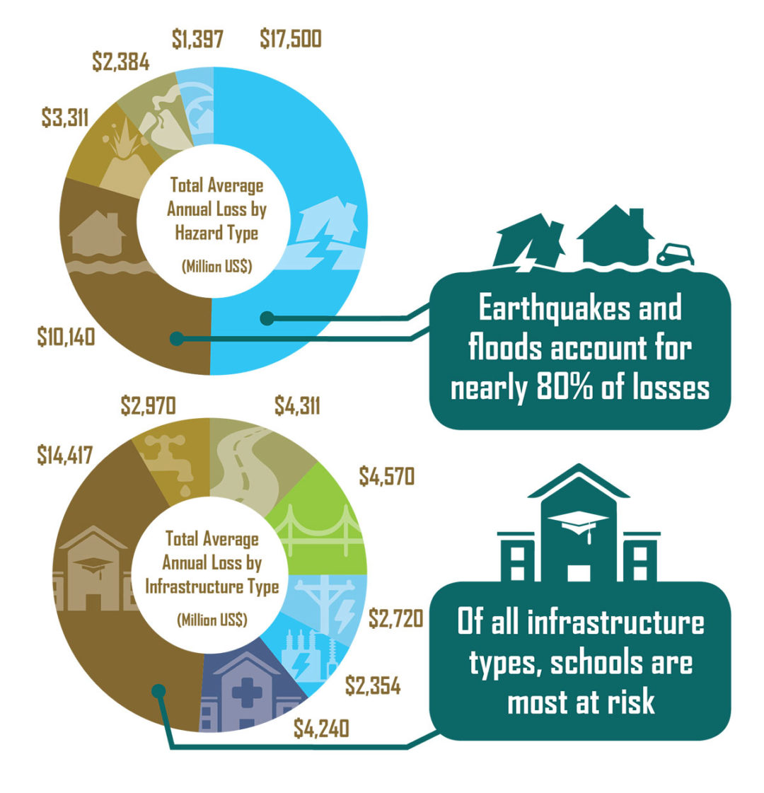 Factoring Climate Change into Environmental Impact Assessment and ...